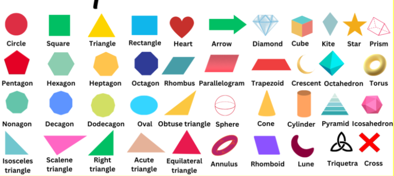 How Many Shapes Are There?