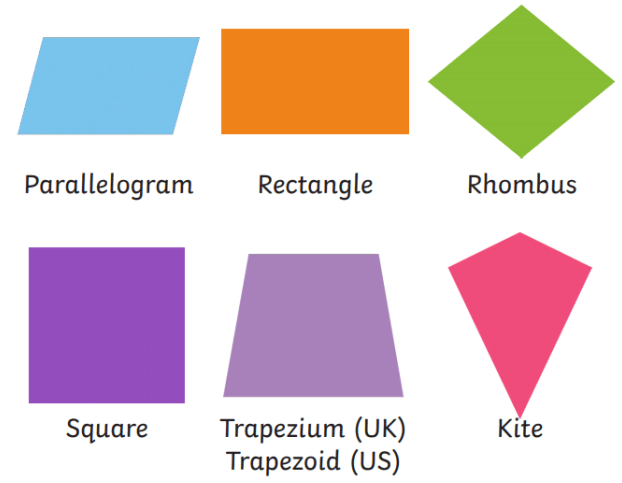 What Shapes Are Quadrilaterals?